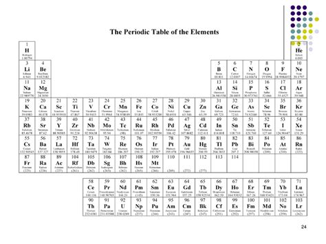 Periodic Table With Oxidation Numbers Printable
