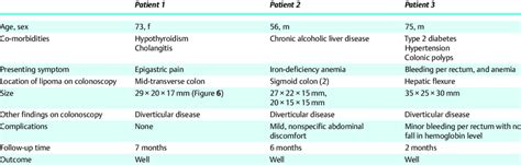 Patient Characteristics And Outcomes Download Table