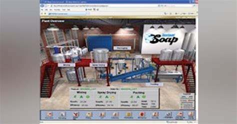 Hmi Rockwell Automations Factorytalk Viewpoint Software Control