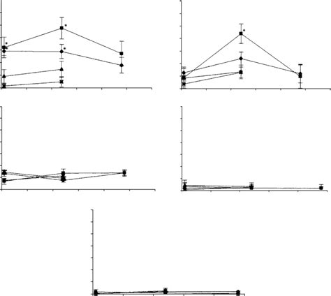 Apoptosis Induced Mean Sem Number Of Apoptotic Cells Per 100 Tubules