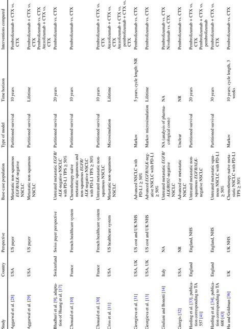 Included Full Text Publications And Conference Abstracts Download