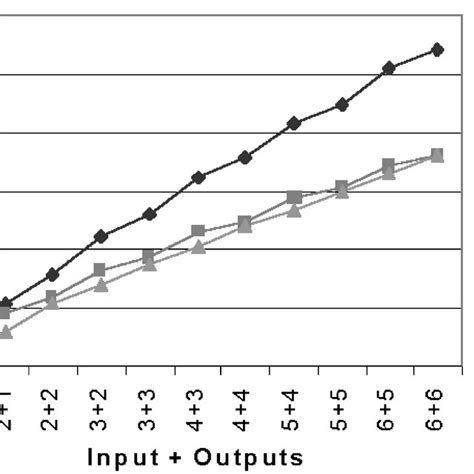 Fault Models Complexity Download Scientific Diagram