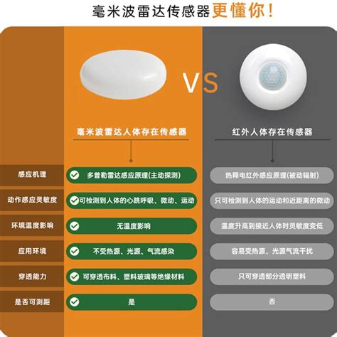 人体存在传感器 知乎