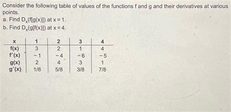 Solved Consider The Following Table Of Values Of The Chegg