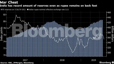 Overseas Bond First Overseas Debt Bond Sale Is Failing The Economic