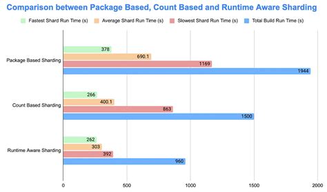 A Decade Of Ai Platform At Pinterest By Pinterest Engineering