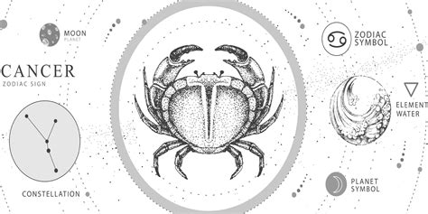 Cancer Zodiac Signs Compatibility
