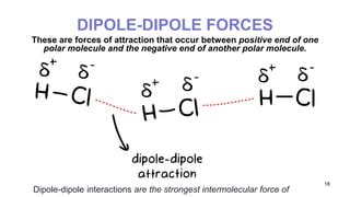 Intermolecularforcesppt