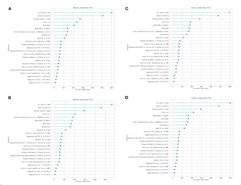 Mportance Analysis Of Support Vector Machine Svm A Happiness