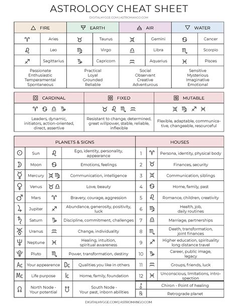 Zodiac Natal Chart Explained 60 Photos