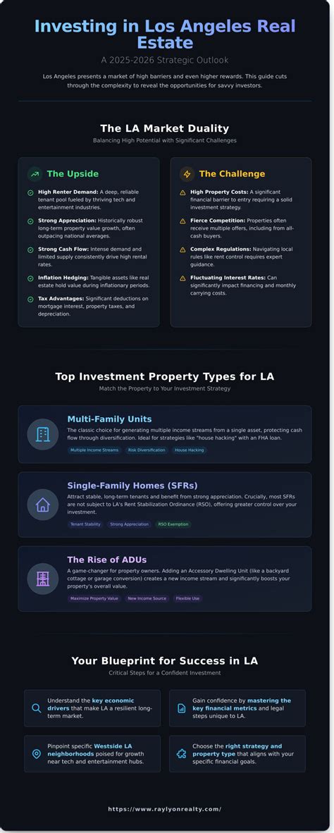 Real Estate Investment Properties In Los Angeles The Ultimate 2026