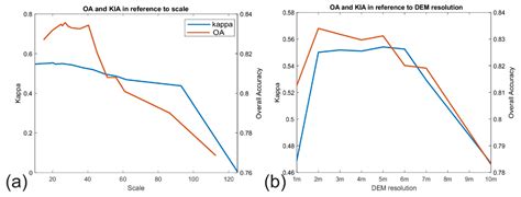 Ijgi Free Full Text Multi Aspect Analysis Of Object Oriented