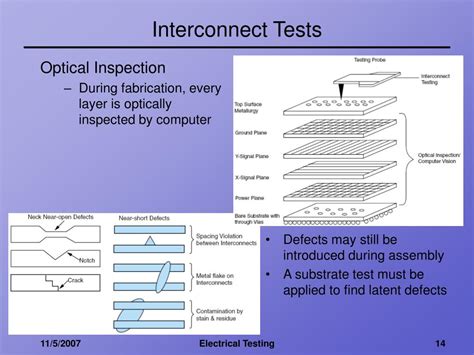 PPT Fundamentals Of Electrical Testing PowerPoint Presentation Free Download ID