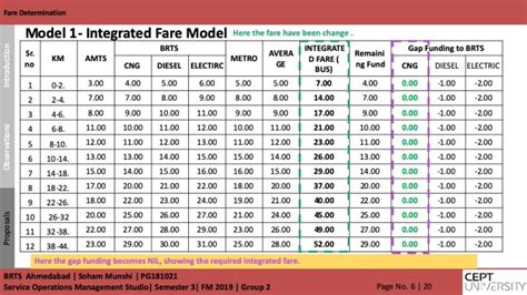 Fare Determination Cept Portfolio