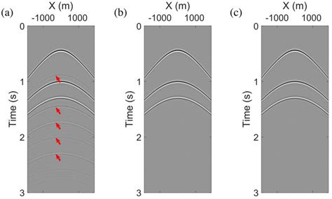 A The Modelled Reflection Response B The Data Set Retrieved By The Download Scientific