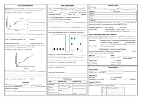 Chemical Analysis Revision Summary Sheet Teaching Resources