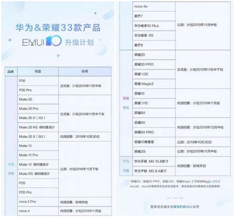Emui 10 将向华为 P30mate 20 推送：基于 Android 10 软餐