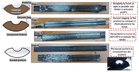 Optimizing Bladder Resin Transfer Molding Process To Manufacture