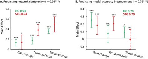 Estimating And Interpreting Nonlinear Receptive Field Of Sensory Neural