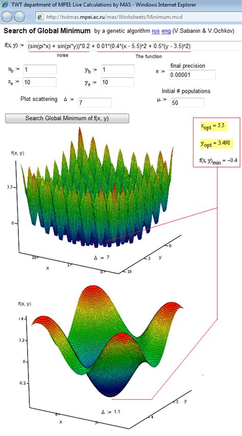 Optimization With Genetic Algorithm Ptc Community