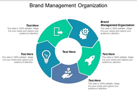 Brand Management Organization Ppt Powerpoint Presentation Visual Aids Slides Cpb Presentation