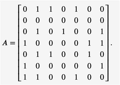 Solved What Is The Order Of The Graph Order How Many