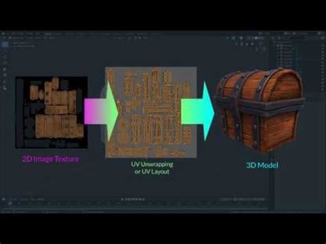Modeling A Treasure Chest In Blender Laying Out UV Texture Maps