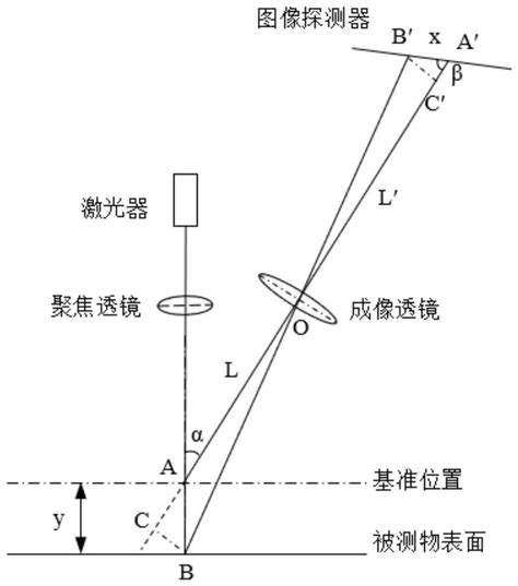 一种基于激光三角测距系统的偏态光斑定位方法