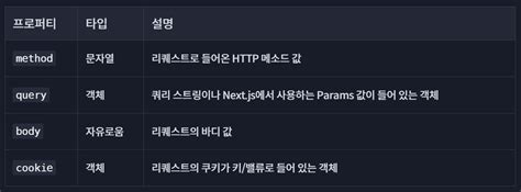 [강의]next js api 만들기