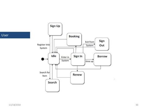 component level design