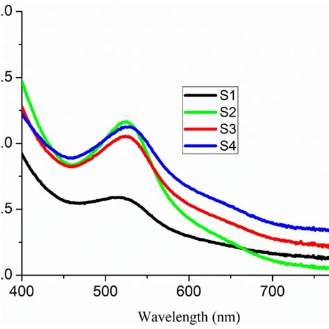 Absorbance Spectra Of Cu And Sm Doped Zno Nanorod Arrays Download