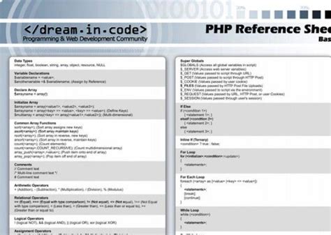 Useful Cheat Sheets For Designers And Developers Development Cheat Sheets Inspirational