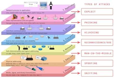 Threat Defense Cyber Deception Approach And Education For Resilience In Hybrid Threats Model
