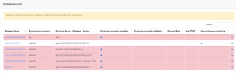 Setup Administration 2 Controlware Online Help For Authorization Box