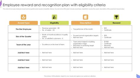 Employee Reward And Recognition Plan With Eligibility Criteria
