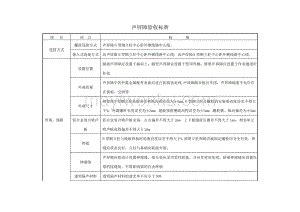 声屏障验收标准 蚂蚁文库