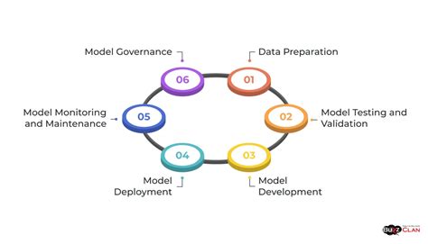 What Is Mlops The Ultimate Guide To Machine Learning Operations