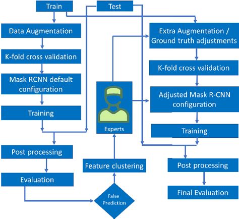 Figure From Directed Fine Tuning Using Feature Clustering For