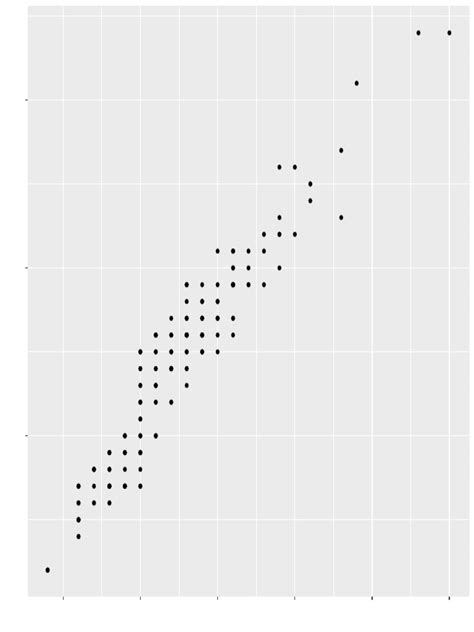 Mpg Plot Pdf
