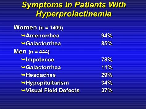 Hyperprolactinemia 3