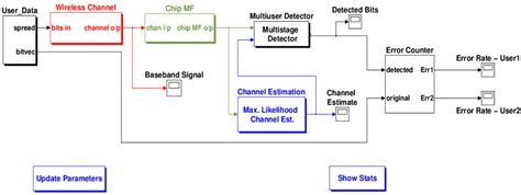 The Software Simulink W Cdma Testbed Download High Quality