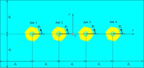 Simulation Model Of The Four‐element Linear Array Of The Ps‐cp‐rmsa