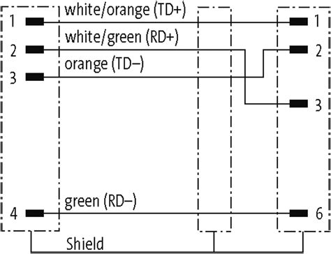 M12 D Coded To Rj45 Pinout