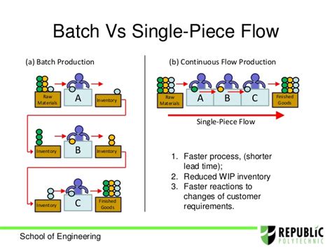Industrial Engineering Continuous Flow Vs Batch