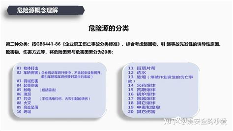 Ppt 【课件】安全风险分级管控和隐患排查治理双重预防机制培训（47页） 知乎