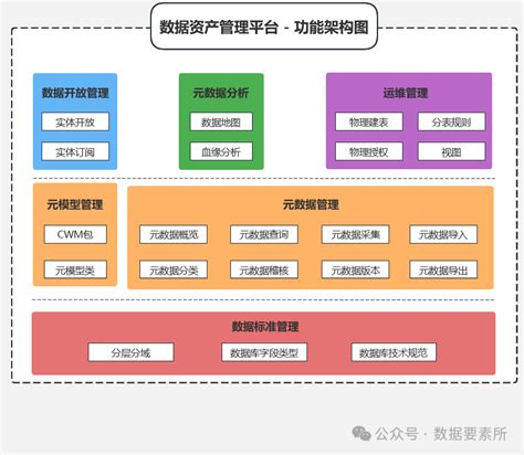 【专业推荐｜收藏必备】最全数据架构体系图谱重磅汇总！数据架构图 Csdn博客