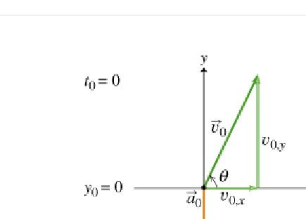What Are The Values Of The Velocity Vector Components Chegg Com