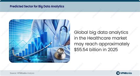 Essential Big Data Statistics And Future Trends Vpnranks Analysis