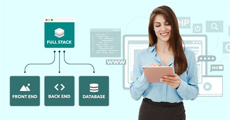 Develop Saas Application How To Create Saas App Fast🚀