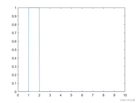 Matlab中产生门函数 Heaviside函数的调用方法heaviside函数matlab Csdn博客